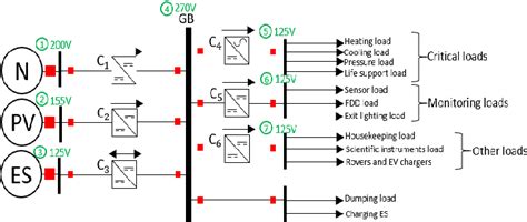 Proposed Space Microgrid Dc Power Distribution System Download