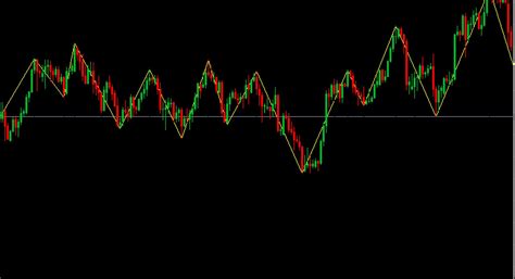 Zigzag Indicator Mt4 Download FX141 COM