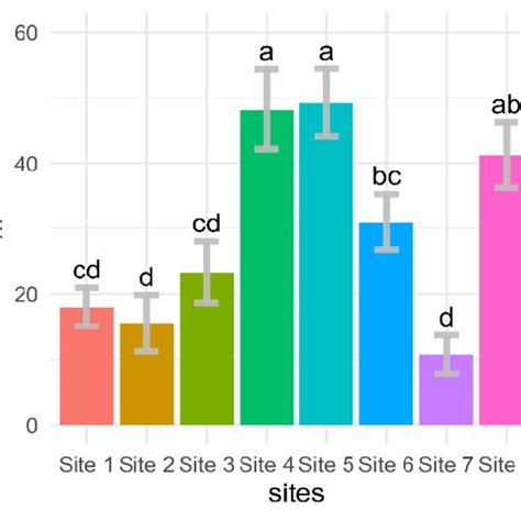 Intensity Of Colonization Of The Root Cortex M Of Tomato Plants In Download Scientific