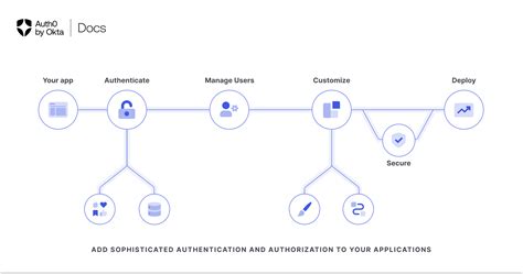 configure the deploy cli