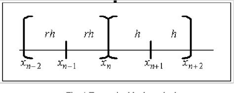 figure 1 from parallel direct integration variable step block method for solving large system of