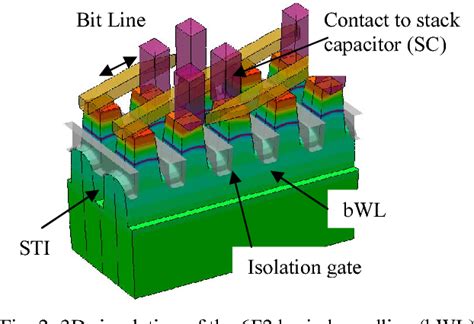 Figure 2 From 6f2 Buried Wordline Dram Cell For 40nm And Beyond