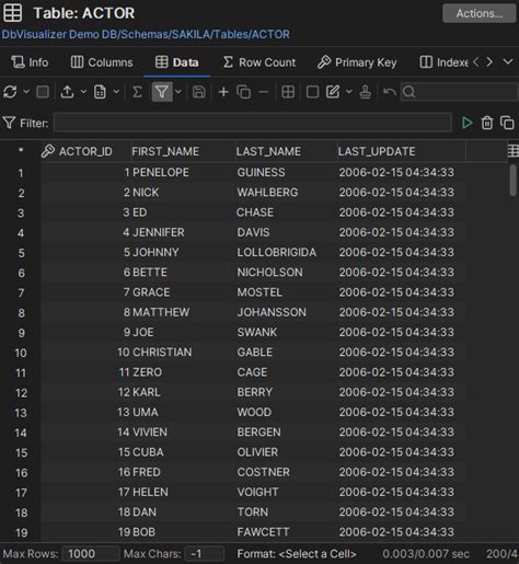 Editing A Table Basics In Dbvisualizer