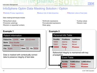 Optim Test Data Management For IMS 2011 PPT