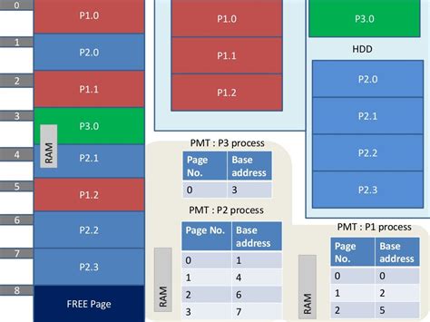 Memory Map Memory Map