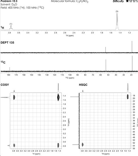 Solved Using The Spectral Data Provided Please Propose A