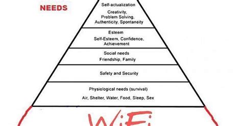 Maslows Hierarchy Of Needs Updated Imgur