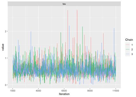 Chapter 3 Ridge Regression And Shrinkage Prediction And Feature Assessment