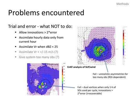 Ppt Assimilating Hiwrap Doppler Velocity Data With An Ensemble Kalman Filter Powerpoint