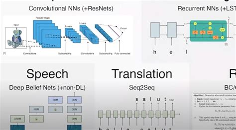 Do Projects In Ml Dl Llm Computer Vision By Alishahi90 Fiverr