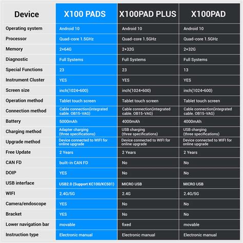 XTOOL X100 PADS Key Programmer Supports CAN FD DoIP 2 Years Free Update