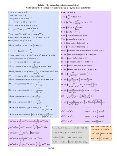 Tabela De Derivadas E Integrais Pdf Arithmetic Mathematical Relations