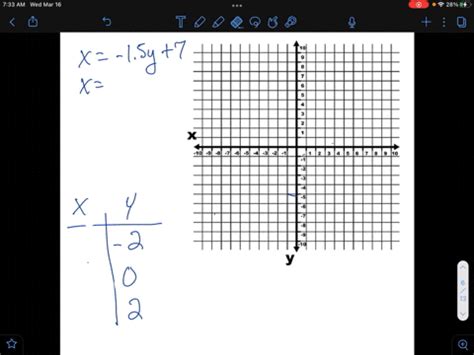 SOLVED For Exercises Through Graph The Equations By Plotting Points Identify The Graph As
