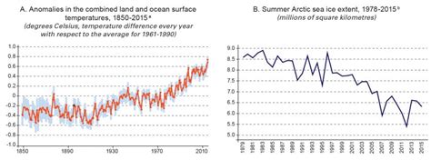 Sustainable Consumption And Production Patterns A New Avenue For Economic Development Impakter