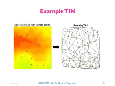 Ppt Lecture 4 Interpolating Environmental Datasets Powerpoint Presentation Id4051014