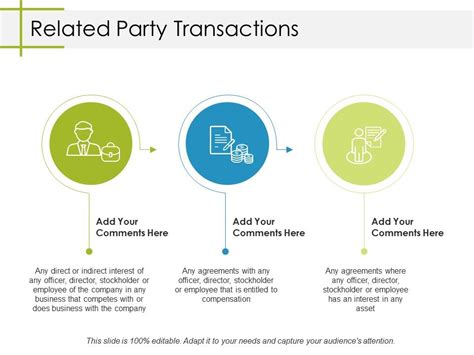 Related Party Transactions Ppt Powerpoint Presentation Inspiration Example Topics