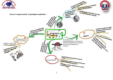 Solution Rueda De Atributos Mapa Metal Mapa Conceptual De Los My Xxx
