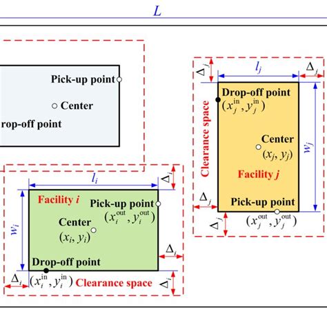 Diagram Of Energy Efficient Facility Layout Download Scientific Diagram