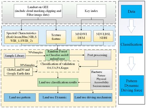 Methodological Flowchart For This Study Download Scientific Diagram