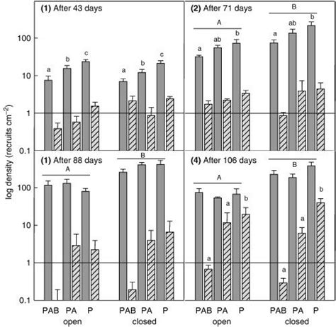 Effects Of Ultraviolet UV PAB PAR UVA UVB PA PAR UVA P Download Scientific