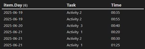 Query To Consolidate Inline In Dataview Table And Sum Time Help Obsidian Forum