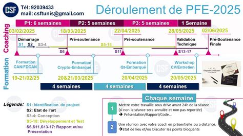 Csf Pfe Embarqué Coaching Par Des Experts Technologies De Pointe