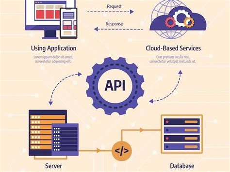 Essential Api Specification Formats Every Developer Should Know A Comprehensive Guide Moldstud Essential Api Specification Formats Every Developer Should Know A Comprehensive Guide Moldstud