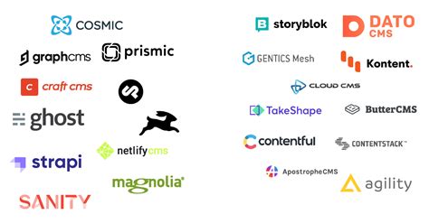 the complete list of headless cms [47 top tier products] cosmic
