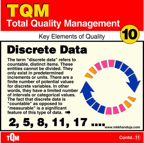 A Complete Overview Of Discrete Data In Quality