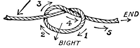Knots Clipart Etc