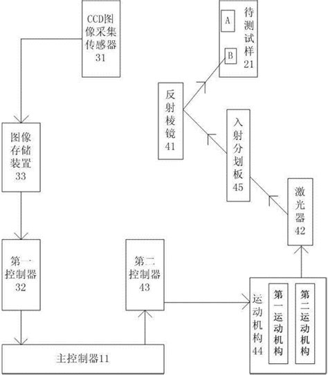 Machine Vision Automatic Tracking Control System Based On Laser Source