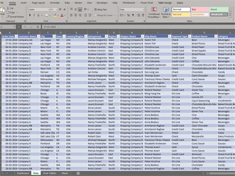 Assistance In Cleaning And Formating Data In Excel Data Mining And Charts
