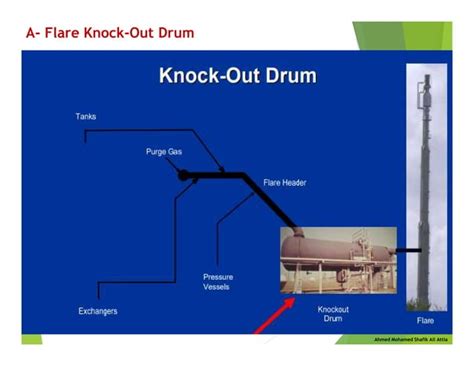 flare system design pdf