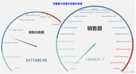 echarts实训2 csdn博客