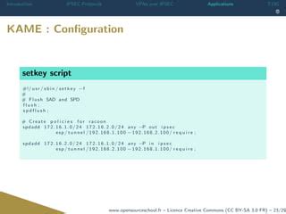IPSEC PPT