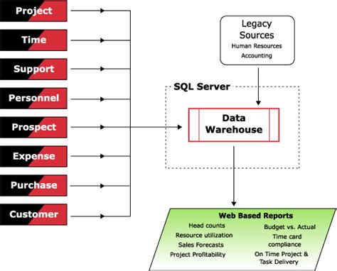 Business Intelligence Software Tracker Suite Data Warehouse