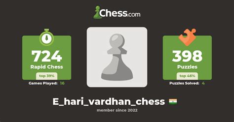 Eharivardhanchess Chess Profile
