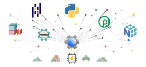 Shammunul Islam On Linkedin Python Powers Up The Rise Of The Python Api For Earth Engine