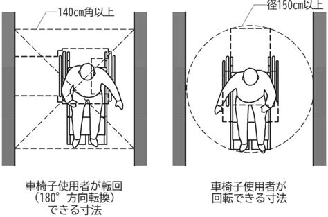 【福岡市民必見！】福岡市住宅改造助成について説明します【バリアフリーリフォームの補助金・助成金】 › Re Home 福祉建築情報サイト