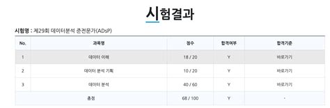 제 29회 데이터분석 준전문가adsp 합격 후기 Try