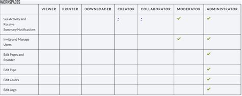 UNDERSTANDING ROLES AND PERMISSIONS