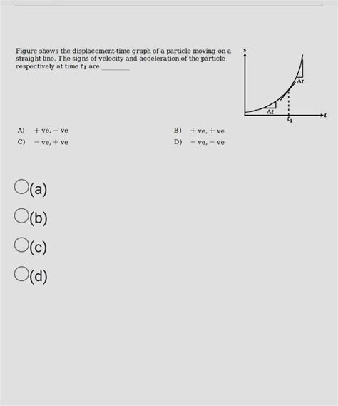 figure shows the displacement time graph of a particle moving on a straig