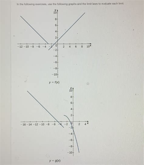 Solved In The Following Exercises Use The Following Graphs
