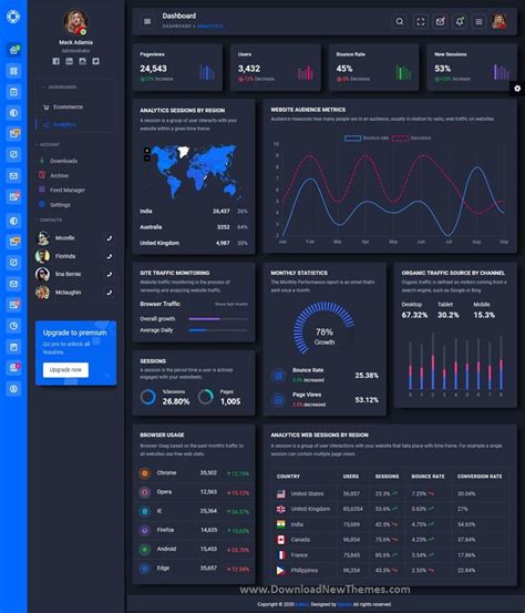 Pin On Free Bootstrap Themes Collection
