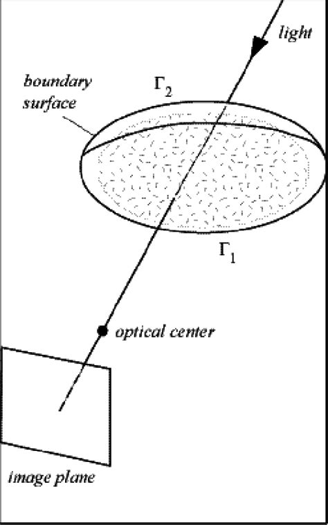 transmittance of a light ray through passive scalar download