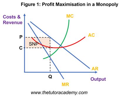 What Is A Monopoly Diagram At Mitchell Leadbeater Blog