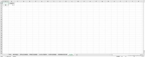 Sklearn股票预测mlpregressor 预测 Csdn博客