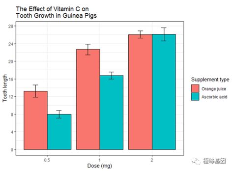 Figdraw 27 Sci文章中绘制误差线 Errorbar 知乎