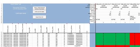 Exploring The Arm Corelink Cci 500 Performance Envelope Part 1 Soc