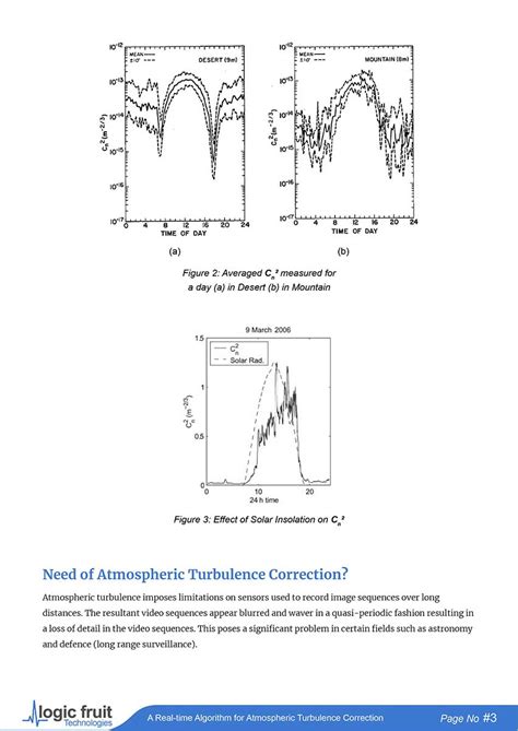 Real Time Algorithm Atmospheric Turbulence Correction 2024